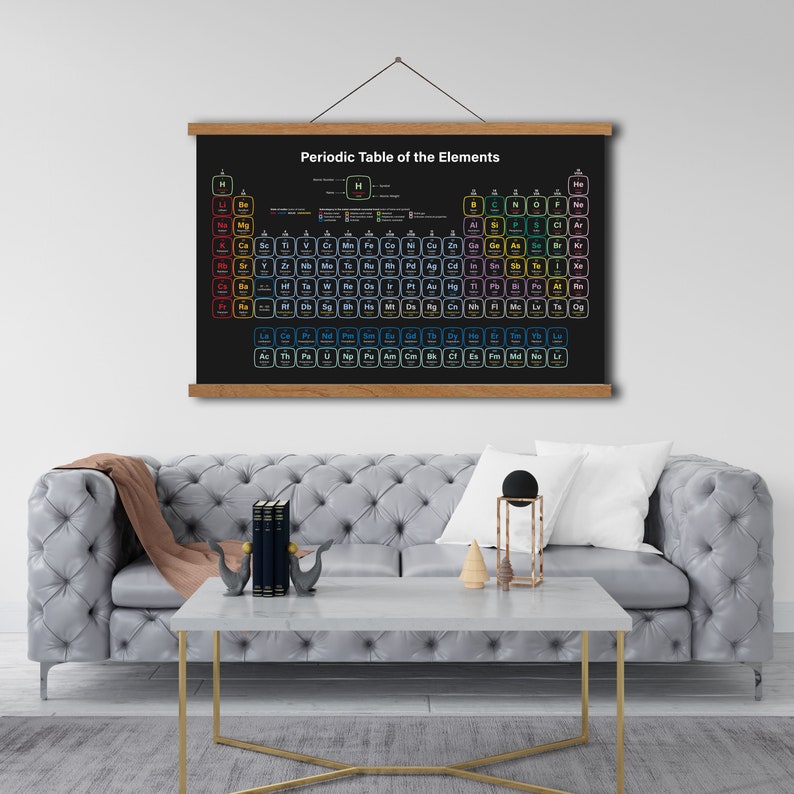 Framed Periodic Table Poster, Periodic Table of the Elements Style ...