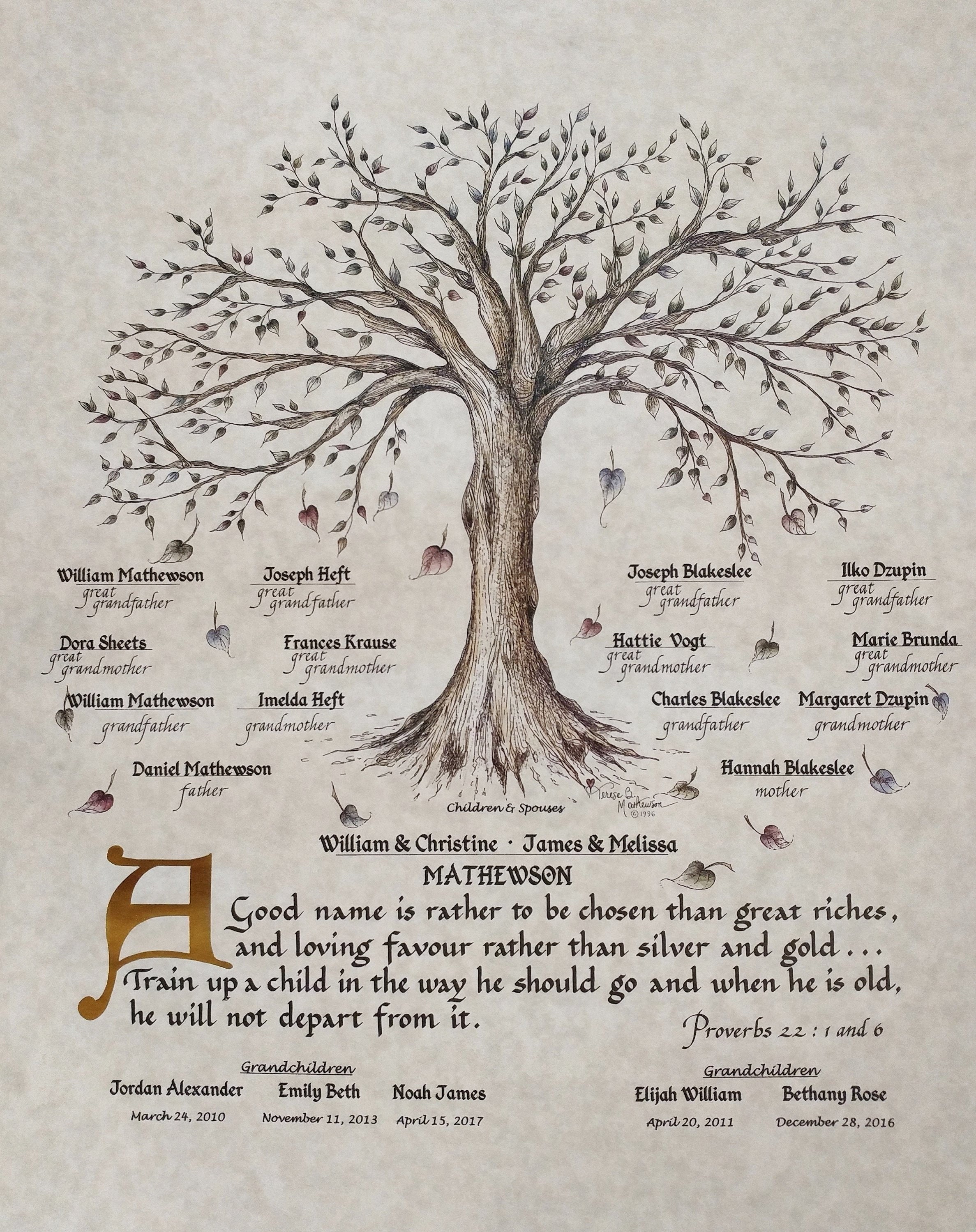 Family Name Prints