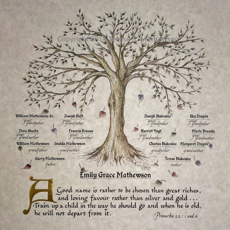 Descendant Tree - Etsy