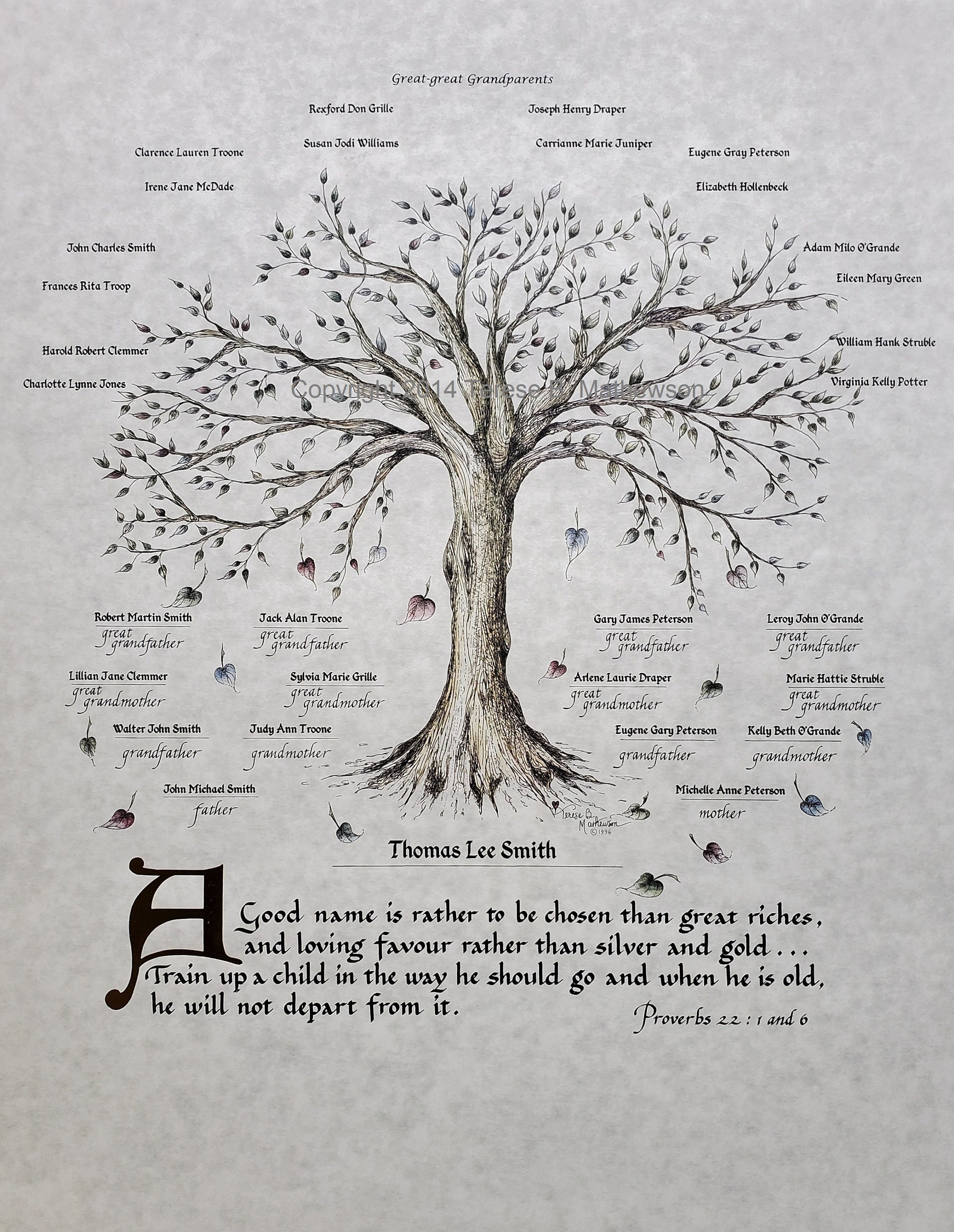 Family Generations Tree