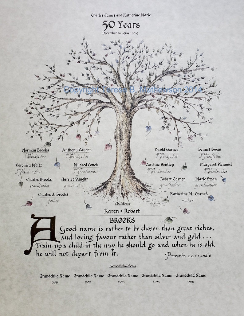 50th ANNIVERSARY FAMILY TREE Personalized - Etsy UK
