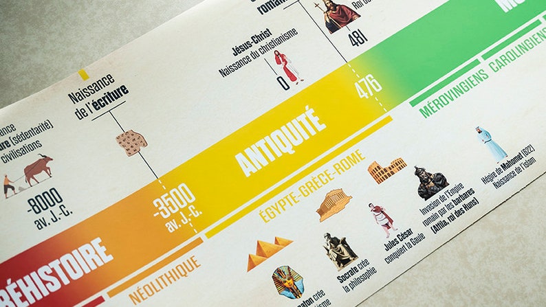 Historical Timeline to Download (history of France, History of the West ...