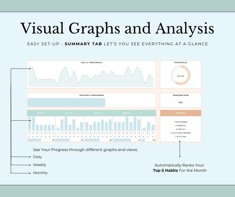 Healing Tracker - Habit Tracker Spreadsheet Google Sheets Daily Habit ...