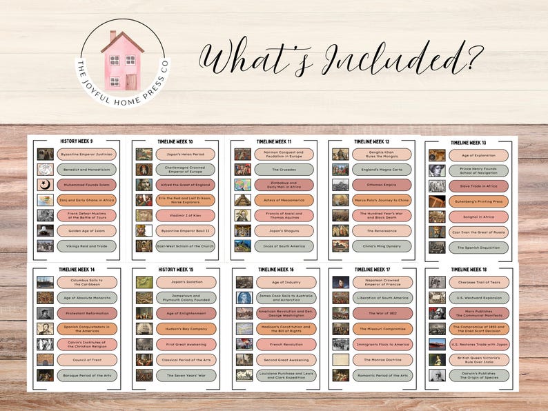 History Timeline, Classical Education, Classical Homeschool, History ...