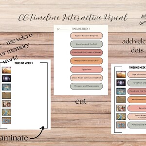 History Timeline, Classical Education, Classical Homeschool, History ...