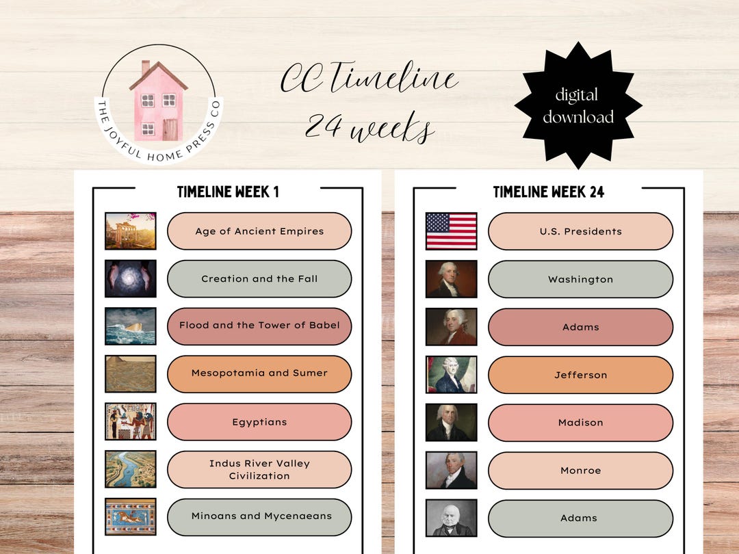 History Timeline Printable: Classical Homeschool Memory Work (digital ...