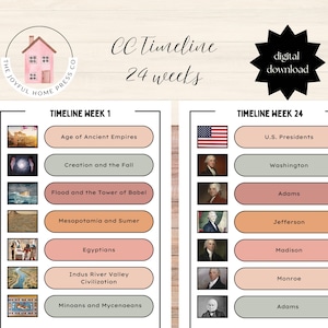 History Timeline, Classical Education, Classical Homeschool, History ...