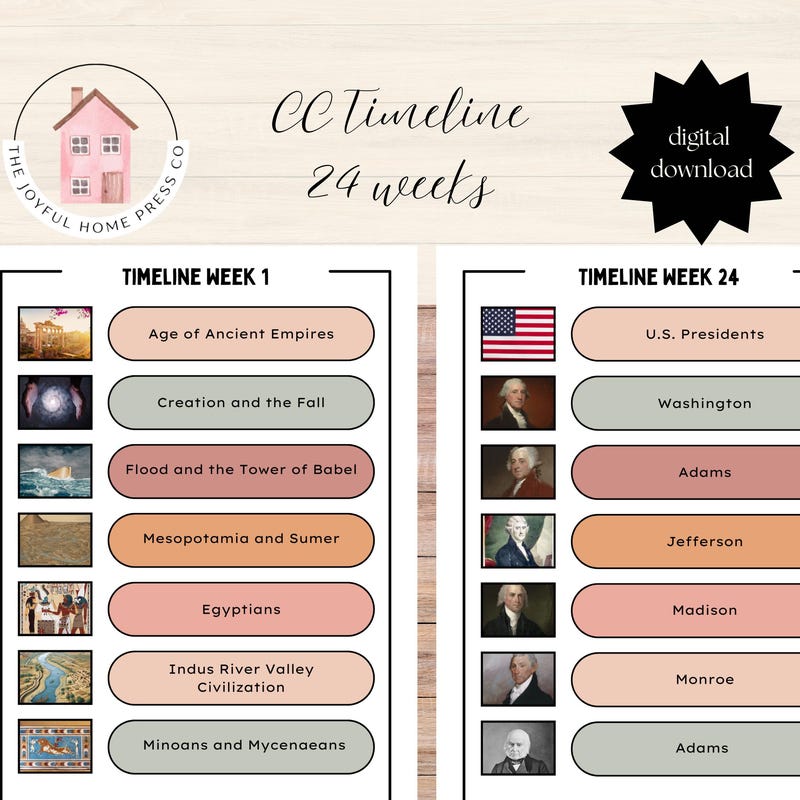 Classical Conversations Timeline Cards - Etsy