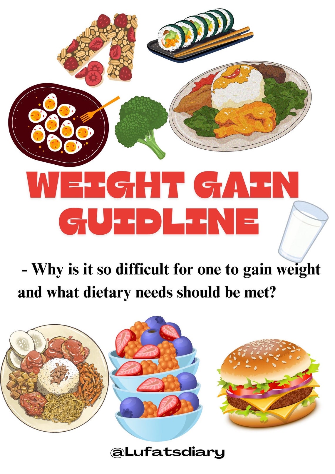 Weight Gain Guideline -calorie Surplus Diet - Etsy
