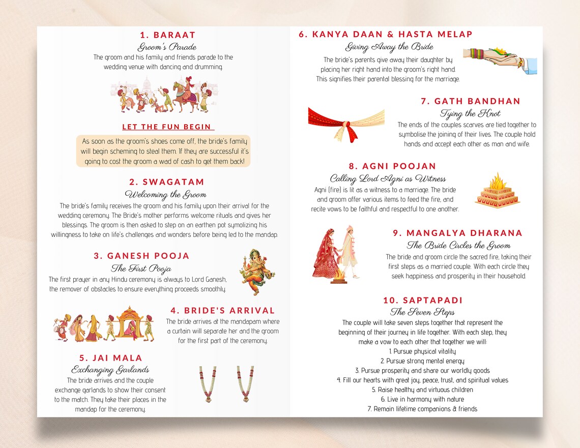 Editable Hindu Ceremony Program, Hindu Wedding Program, Indian Wedding ...