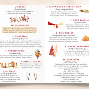 Editable Indian Wedding Ceremony Program: Unique Hindu Template (CANVA ...