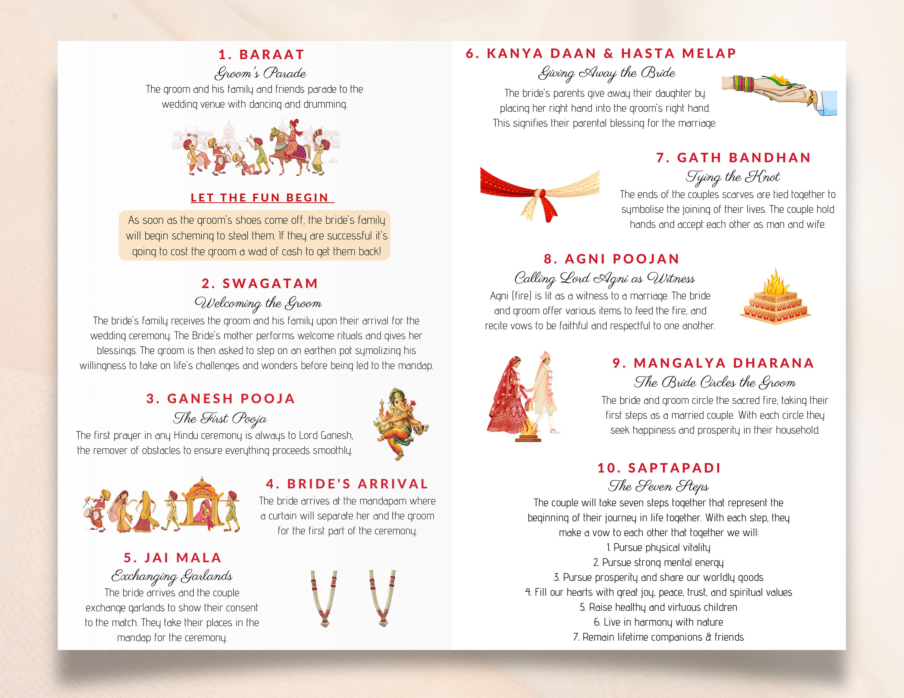 Editable Hindu Ceremony Program, Hindu Wedding Program, Indian Wedding ...