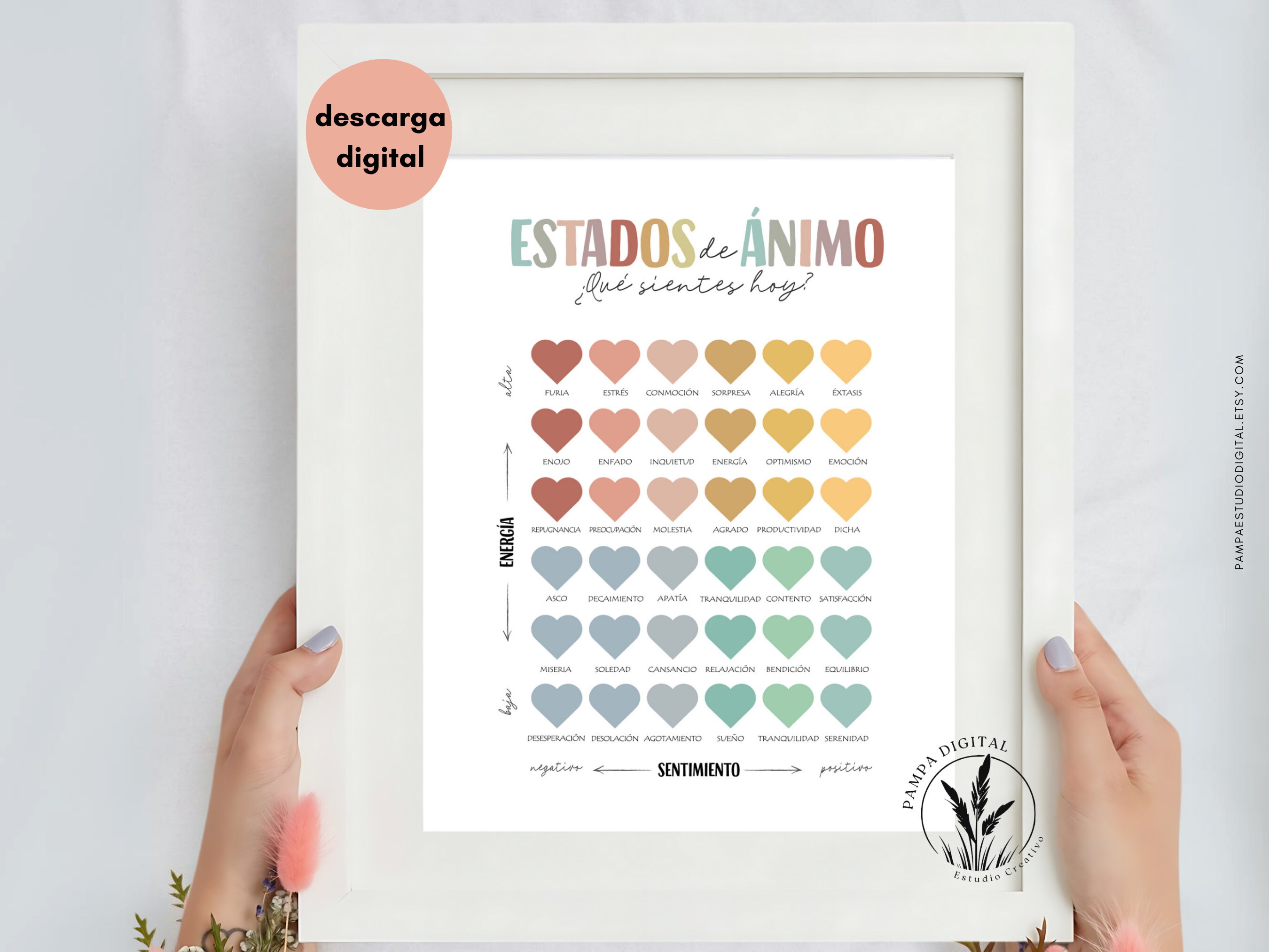 Mood Meter, Feelings Chart, Feelings Thermometer, Zones of Regulation ...