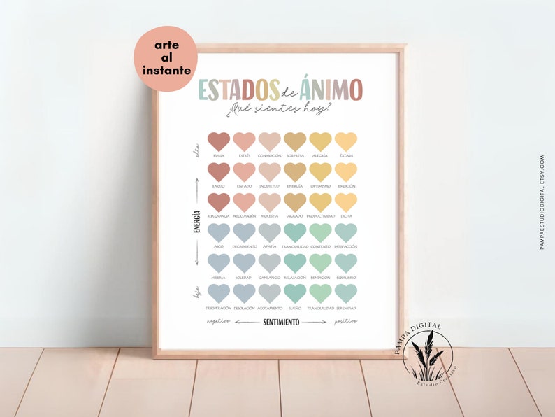 Mood Meter, Feelings Chart, Feelings Thermometer, Zones of Regulation ...