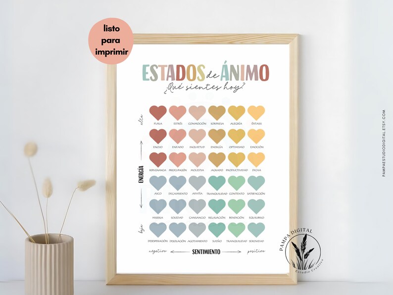 Mood Meter, Feelings Chart, Feelings Thermometer, Zones of Regulation ...