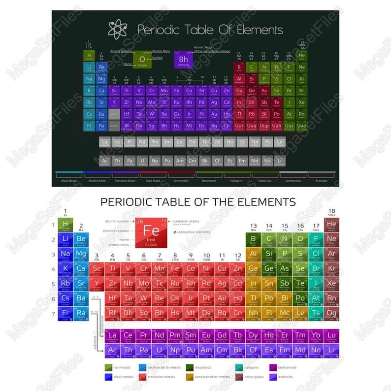 Colorful Periodic Table Clipart Set SVG PNG | Science Classroom Decor ...