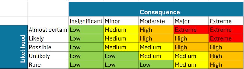 ISO 27001 Risk Register Template - Etsy