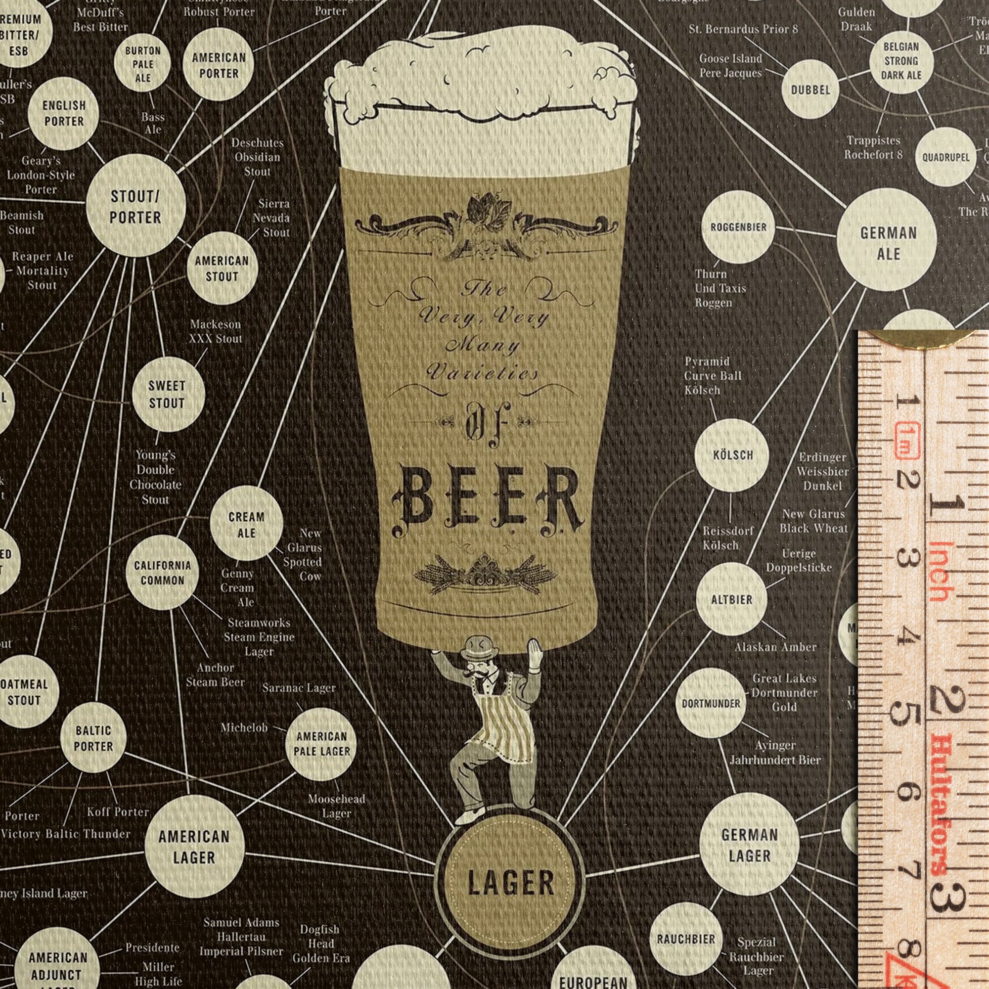 Craft Beer Wall Art, Alcohol Poster, Deluxe Beer Styles Canvas, Bar ...