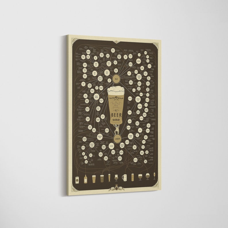 Craft Beer Wall Art, Alcohol Poster, Deluxe Beer Styles Canvas, Bar ...
