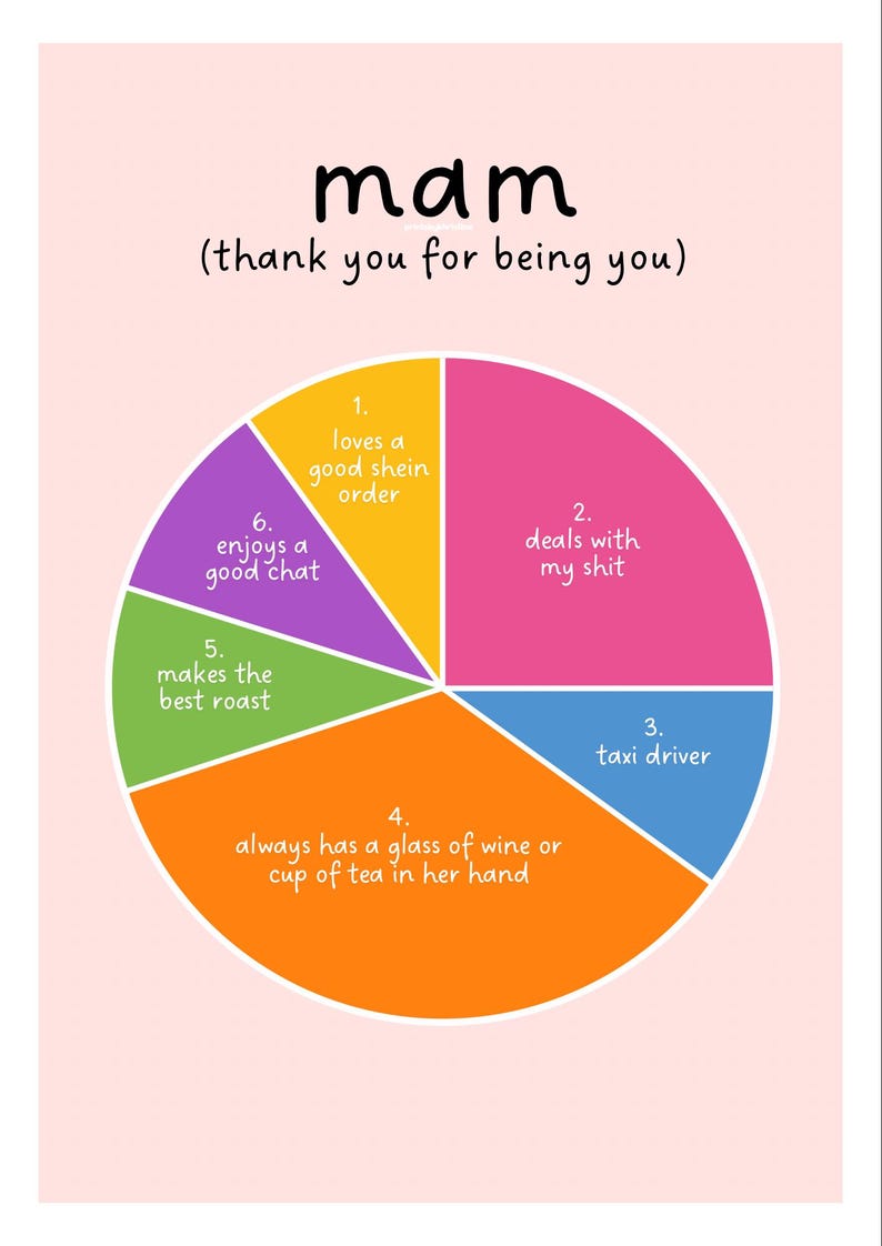 Mother's Day Pie Chart Card Funny, Light-hearted and Witty Customisable ...