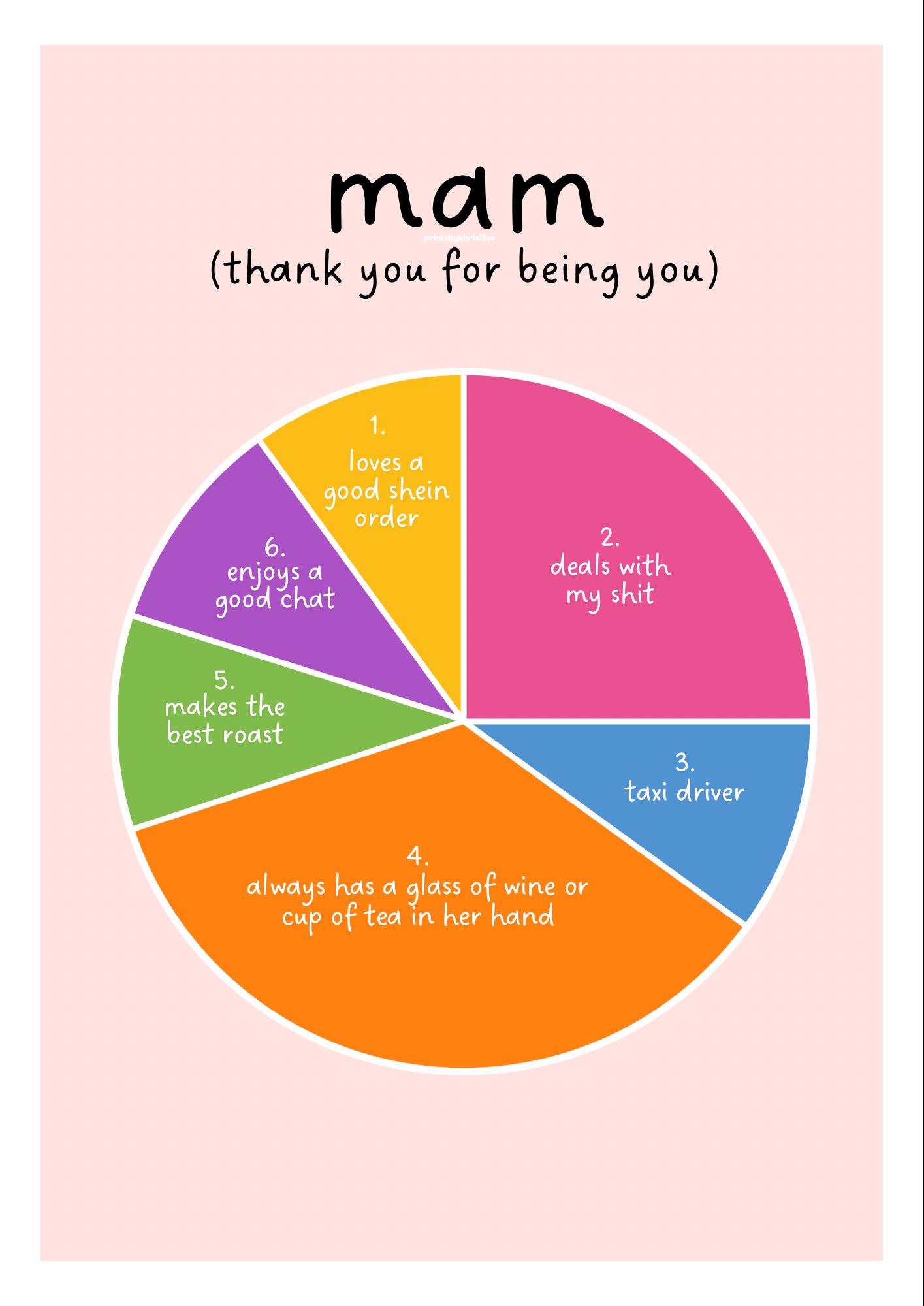 Mother's Day Pie Chart Card Funny, Light-hearted and Witty Customisable ...
