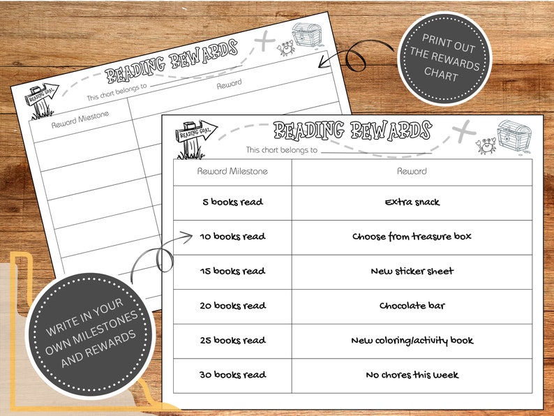Kids Summer Reading Challenge | Reading Tracker, Reading Log & Reading ...