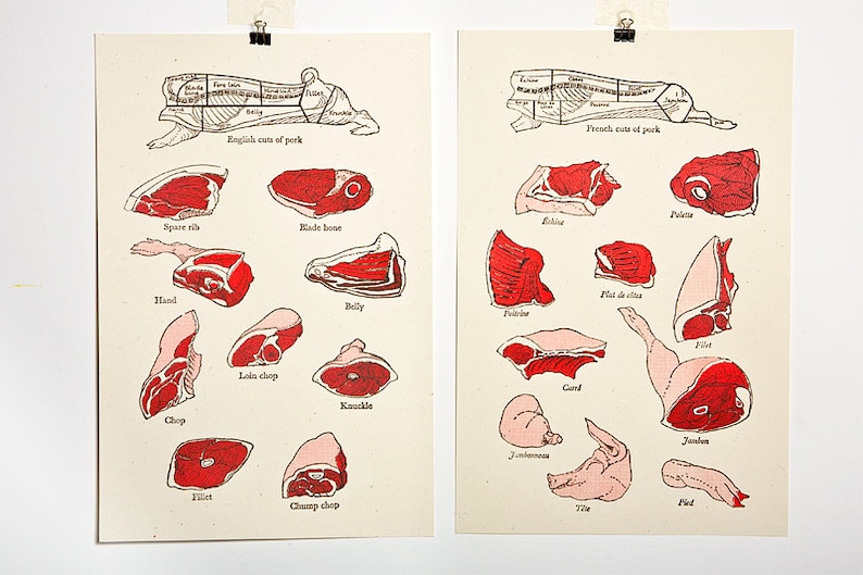 Pork Butchery Poster Set – English French Meat Cuts Screen Prints ...