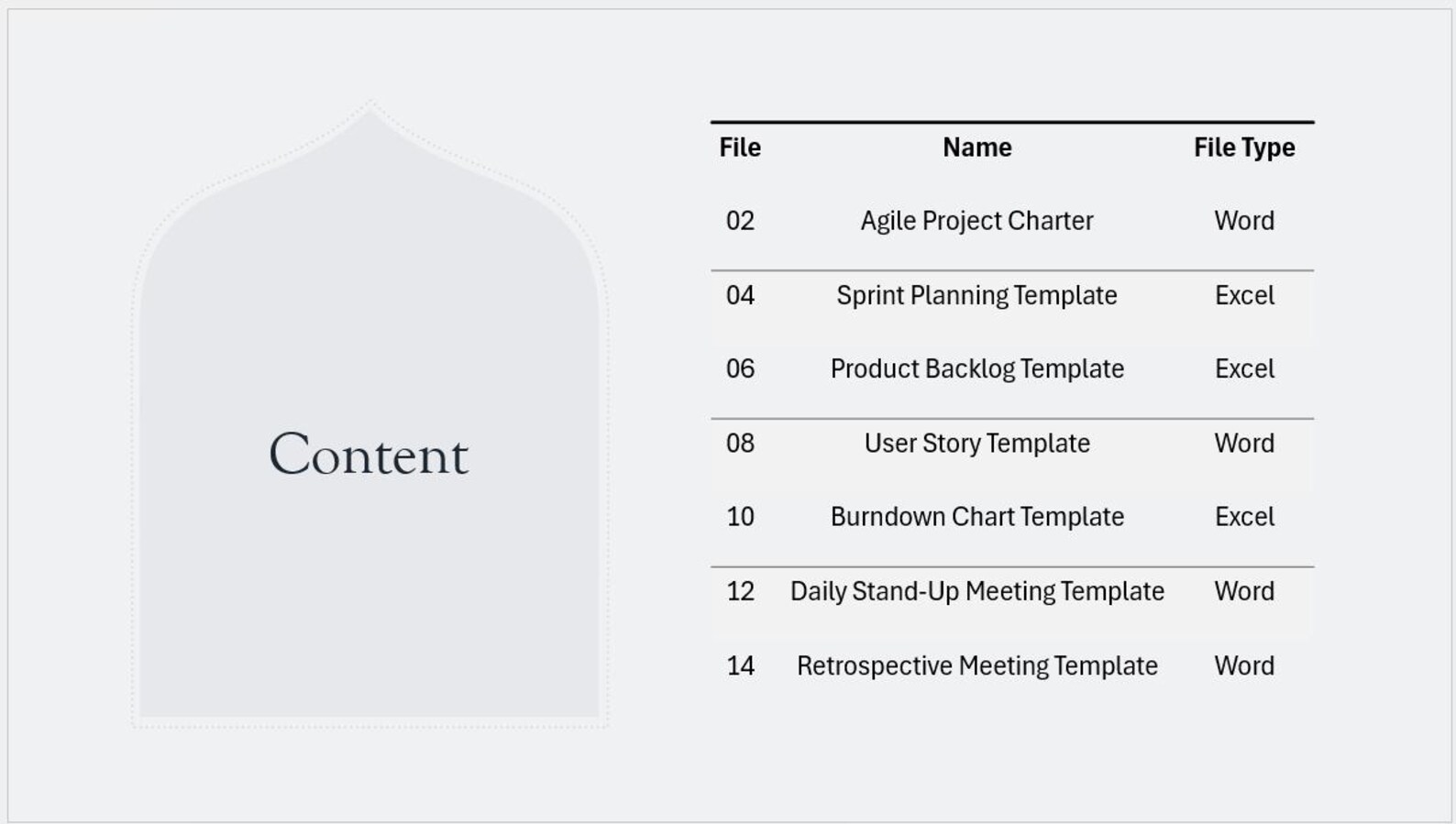 Agile Project Management Accelerator Toolkit - Etsy