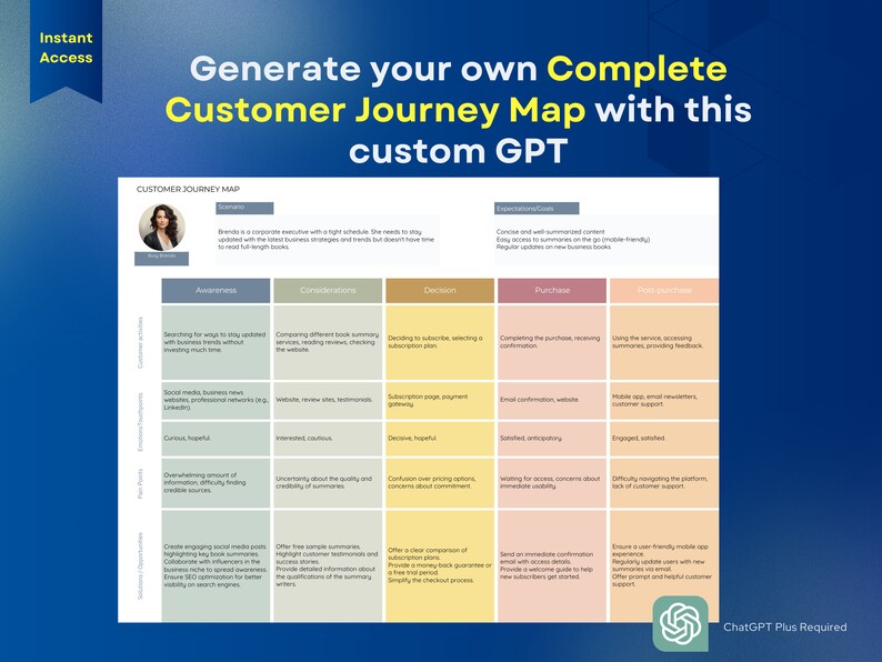 Custom GPT AI Customer Journey Map Generator | Chatgpt | Buyer Persona ...