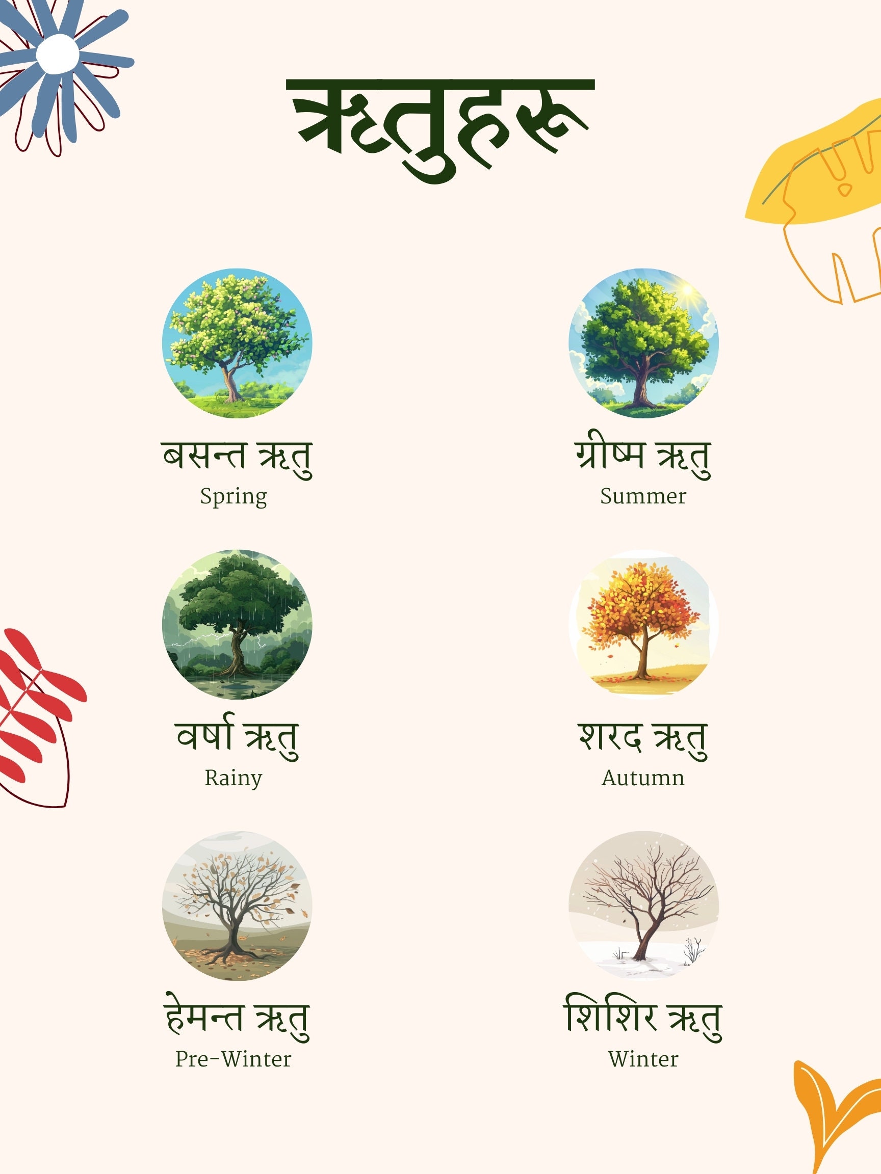 Printable Nepali Seasons Poster Digital Download Educational Wall Art ...