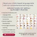 Printable Nepali Alphabet Poster: Kids' Educational Wall Art (digital ...