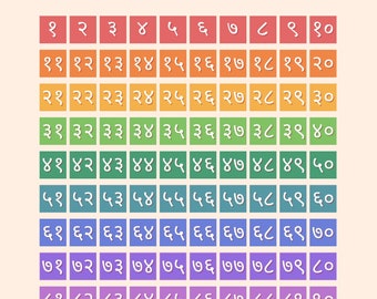 Printable Nepali Alphabet Poster, Digital Download, Educational Wall ...