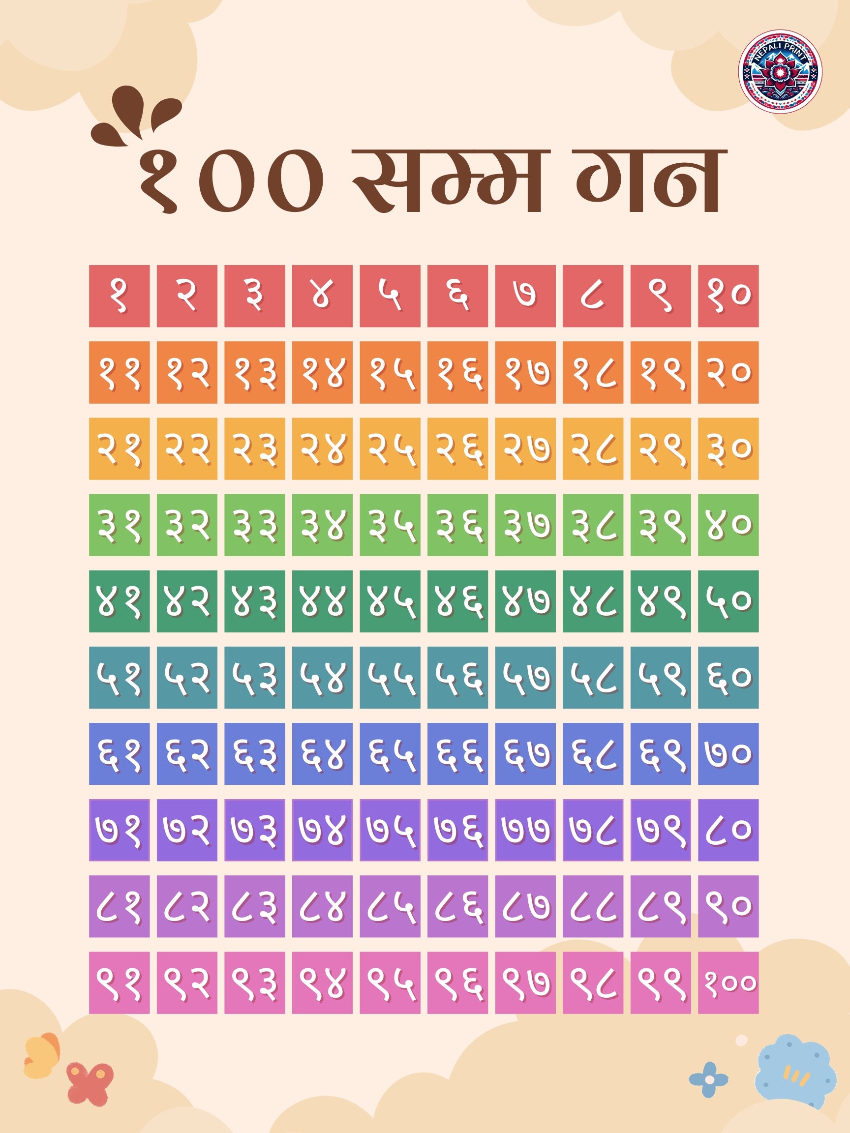 Printable Nepali Numbers Poster, Digital Download, Educational Wall Art ...