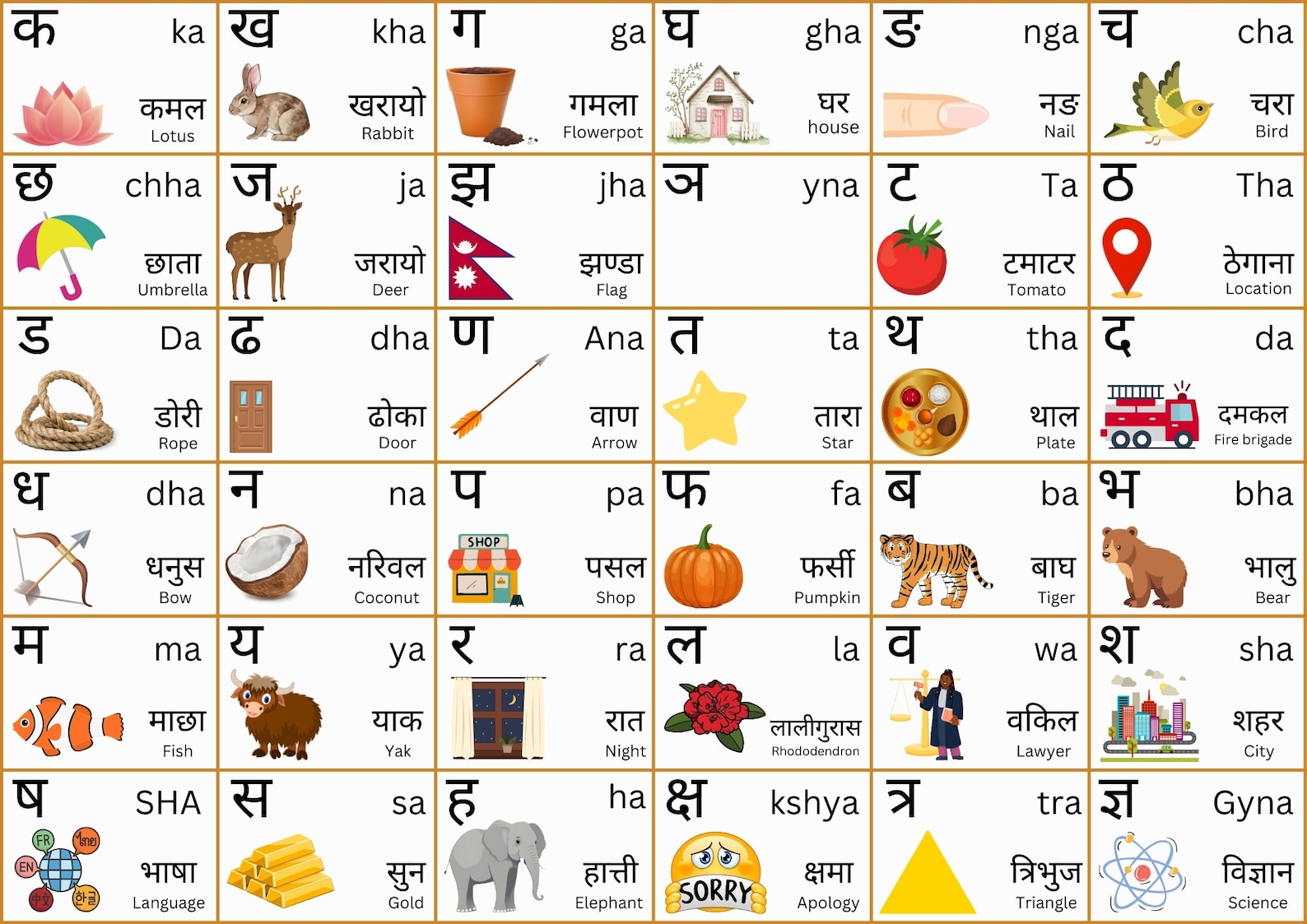 Printable Nepali Alphabet Poster, Digital Download, Educational Wall ...