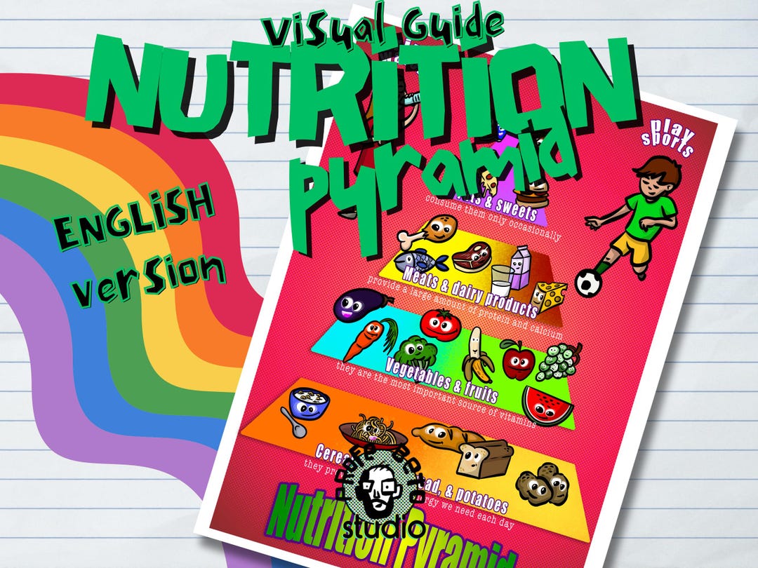 Nutrition Pyramid Poster for Kids, Educational Wall Art, Healthy Habits ...