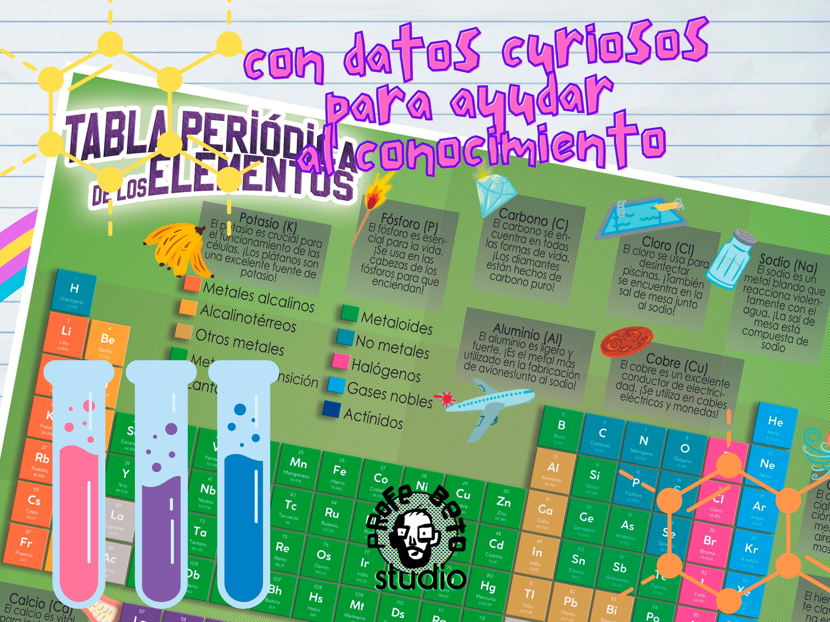 Periodic Table Visual Guide for Kids Educational & Colorful With Fun ...
