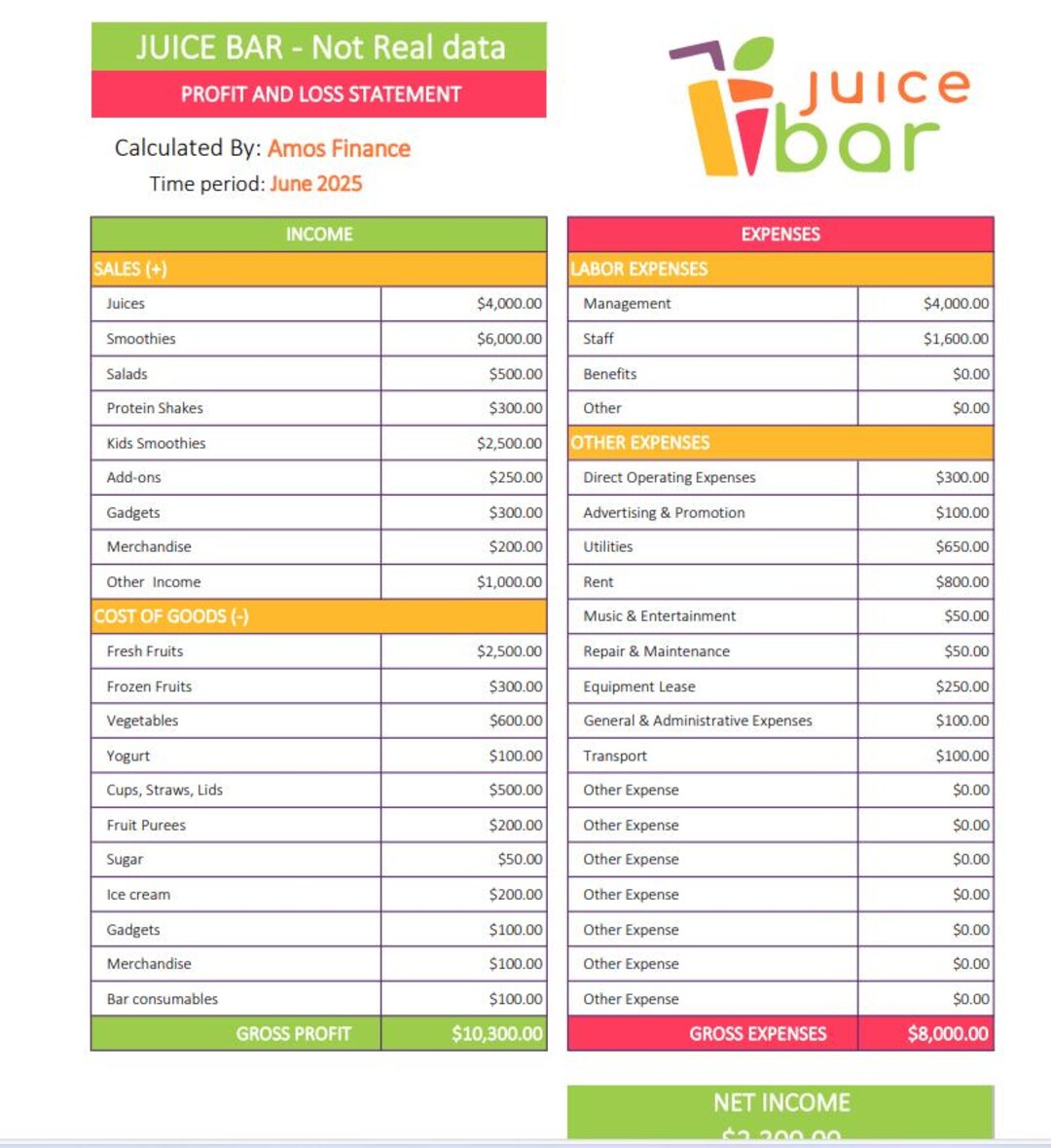 Juice Bar Profit Loss Statement Excel Template - Etsy