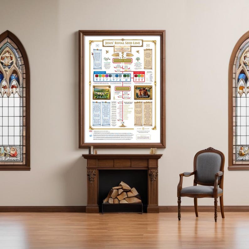 Bible, Family Tree, Poster, Jesus Christ, Wall Art, Digital Download ...