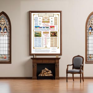 Bible, Family Tree, Poster, Jesus Christ, Wall Art, Digital Download ...