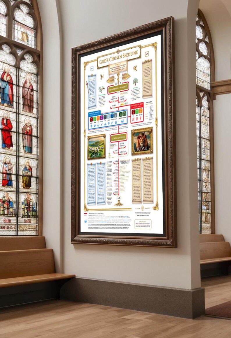Bible, Family Tree, Poster, Jesus Christ, Wall Art, Digital Download ...