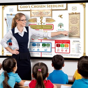 Bible, Family Tree, Poster, Jesus Christ, Wall Art, Digital Download ...