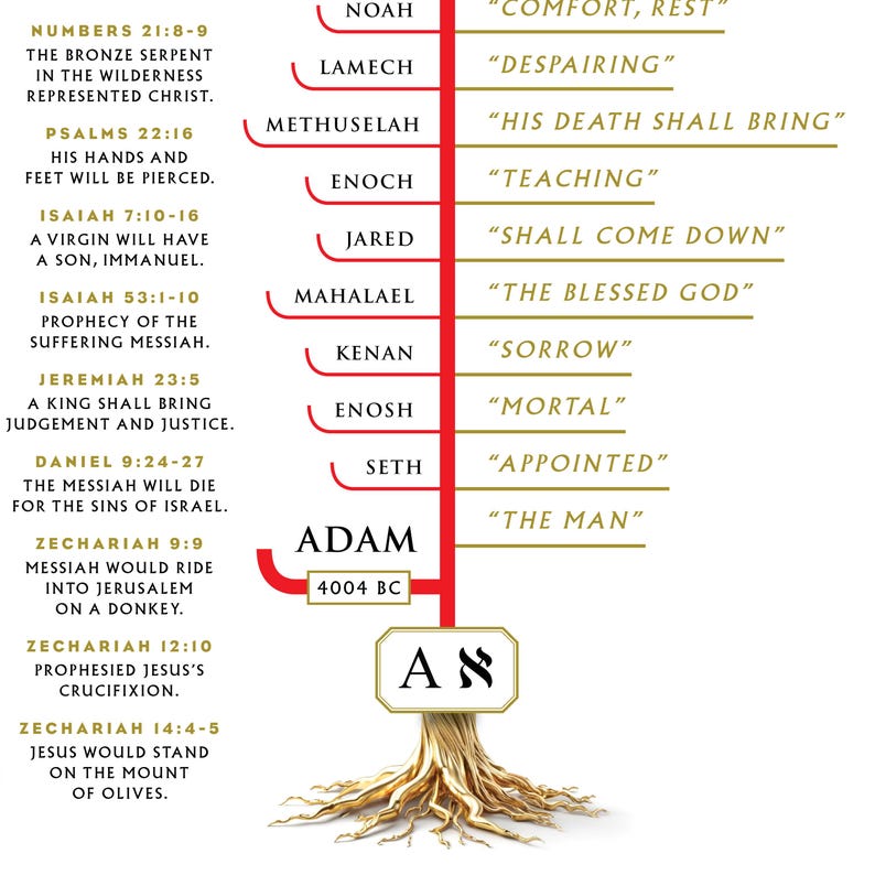 Bible, Family Tree, Poster, Jesus Christ, Wall Art, Digital Download ...