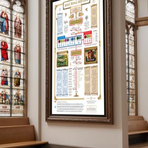 Bible, Family Tree, Poster, Jesus Christ, Wall Art, Digital Download ...