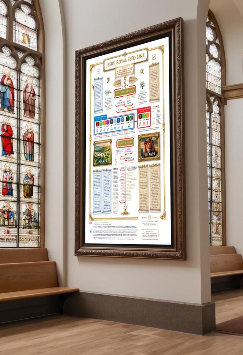 Bible, Family Tree, Poster, Jesus Christ, Wall Art, Digital Download ...