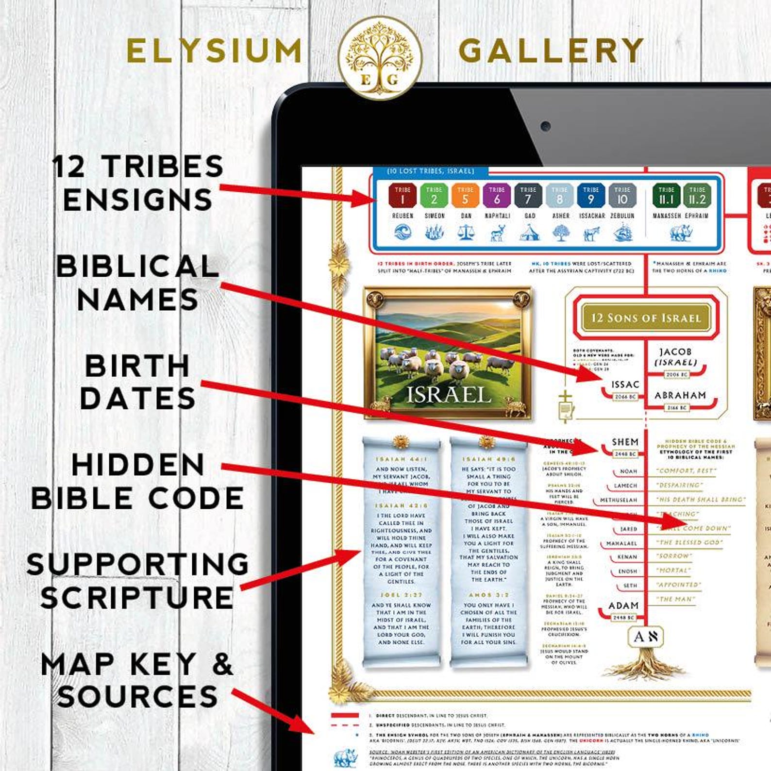 Bible, Family Tree, Poster, Jesus Christ, Wall Art, Digital Download ...