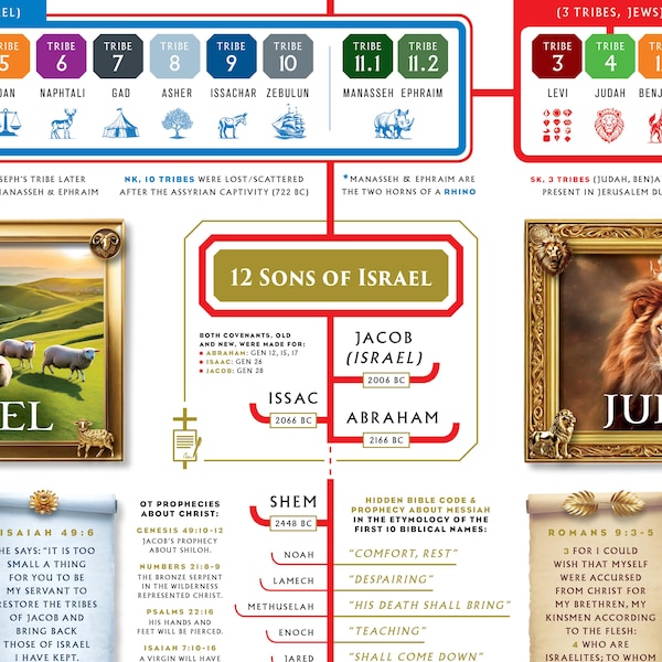 Family Tree Poster - Etsy