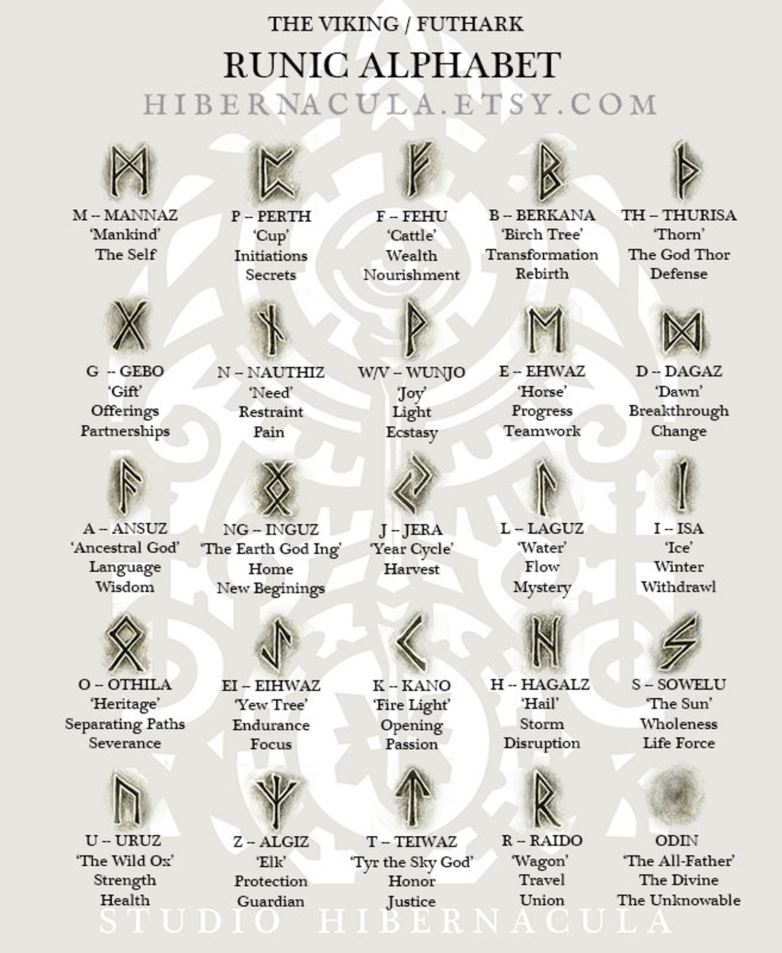 Norse / Elder Futhark Rune Pendant - Etsy