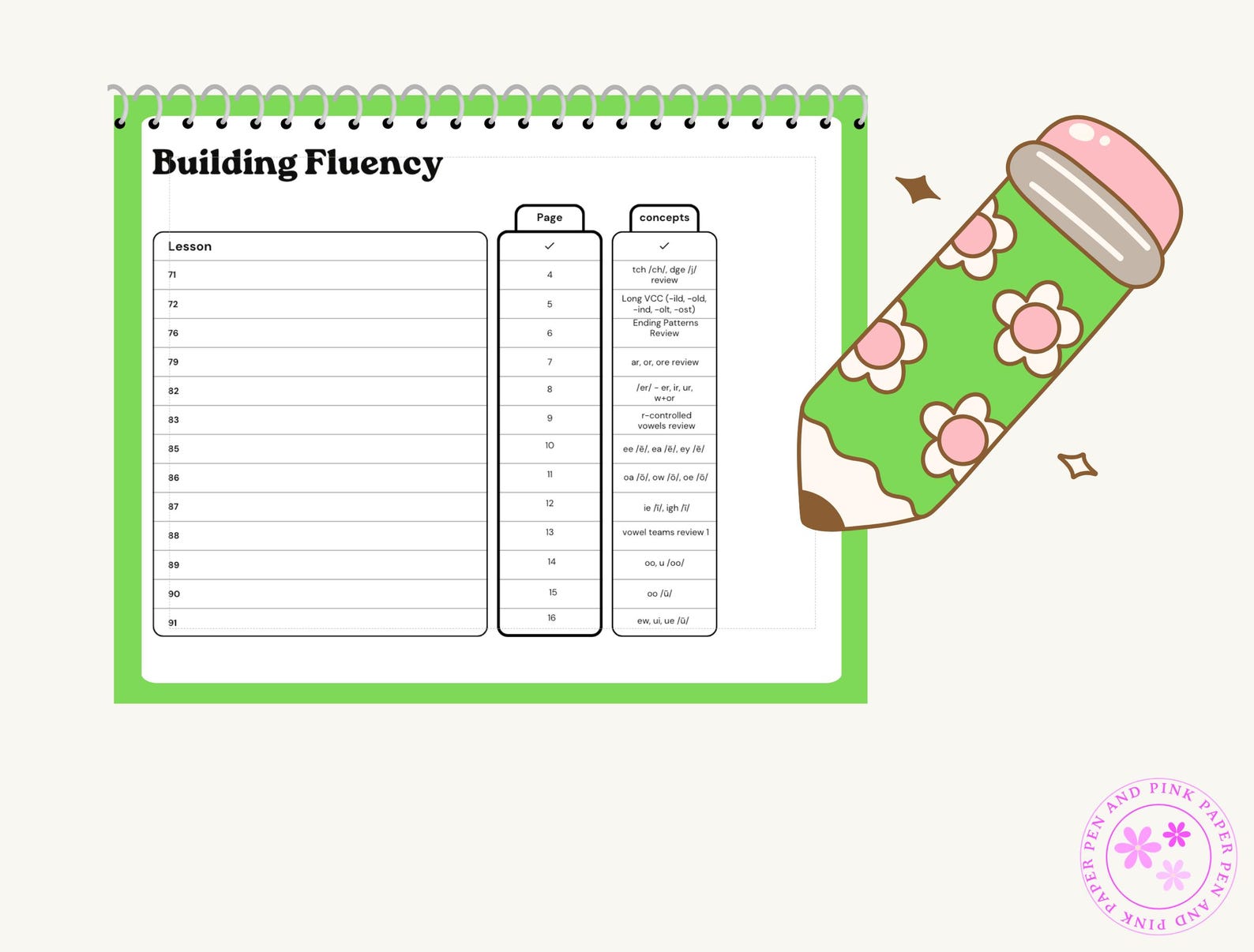 Ufli-aligned Fluency Practice Packet for 2nd Grade Lessons 71-98 - Etsy