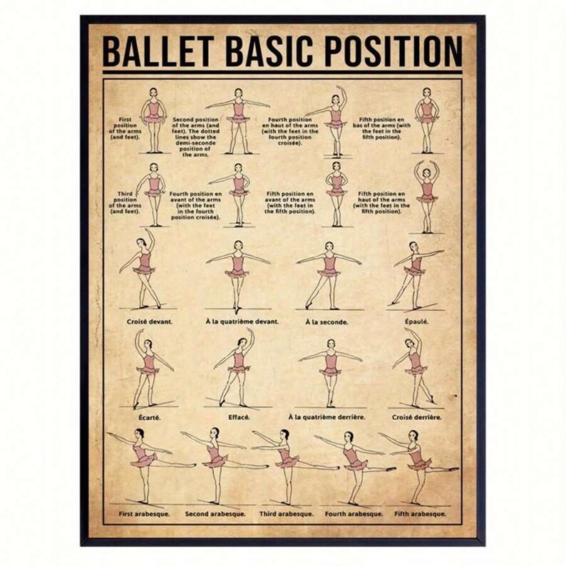 Ballet Basic Position Poster, Ballet Knowledge Poster, Ballerina Gift ...