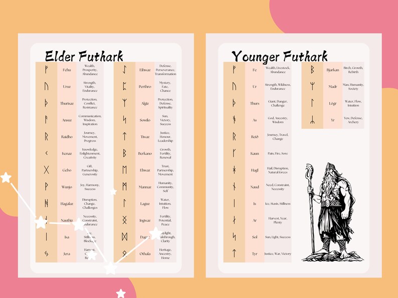 Rune Cheat Sheet - Printable, Letter, A4, Guides for Baby Witches, Book ...